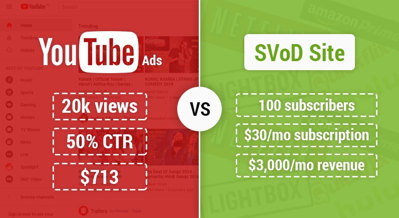 How To Make a Secure Video Subscription (Membership) Site Today