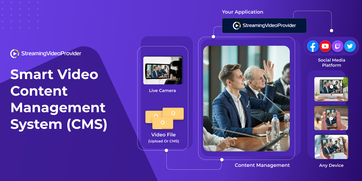Smart Video Content Management System (CMS)
