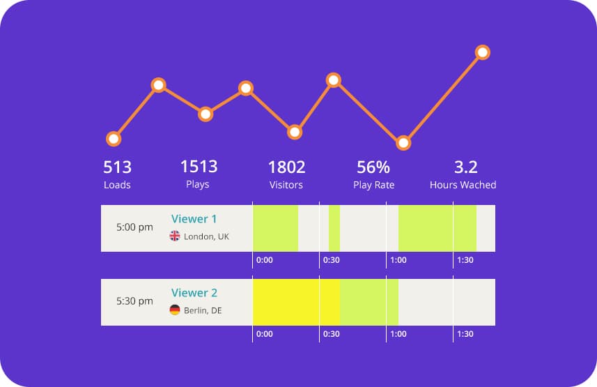 Pay Per View (PPV) Video Streaming & Hosting With NO Fees